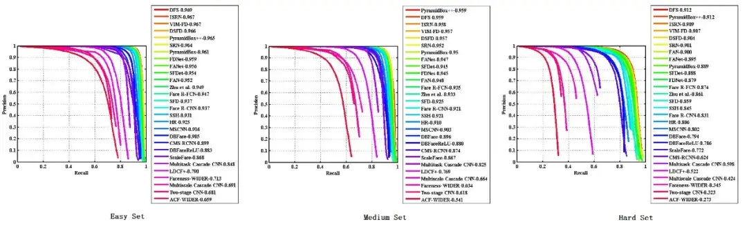 模型仅有7M：轻量级高精度人脸检测方法DBFace - 知乎