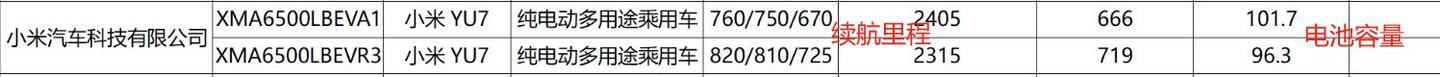 小米YU7续航曝光，配101.7度大电池，最远跑820公里！ - 知乎