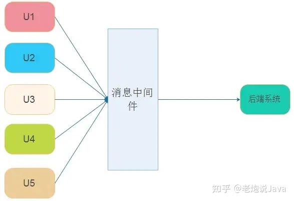 常见消息队列 Rabbitmq、rocketmq、activemq、kafka、zeromq、metamq 等详解和对比 知乎