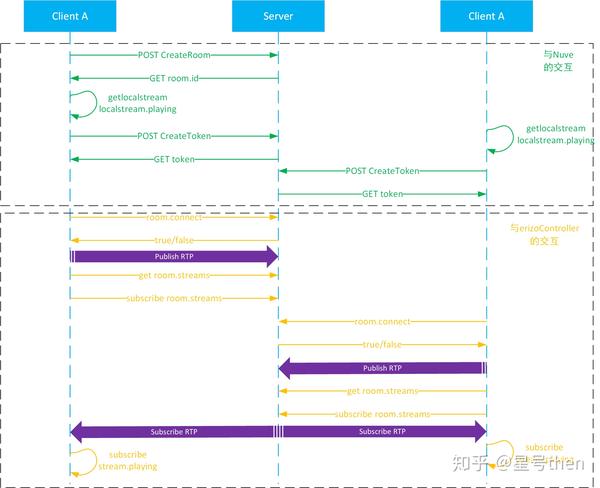 Licode—基于webrtc的SFU/MCU实现 - 知乎