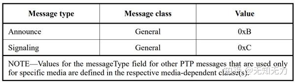 gPTP由浅入深全解析 - 知乎
