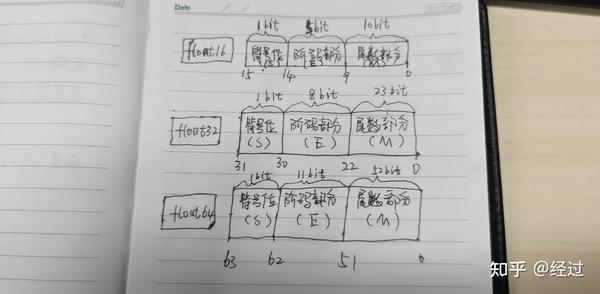 float32转float16原理与代码解析(适用MLIR) - 知乎