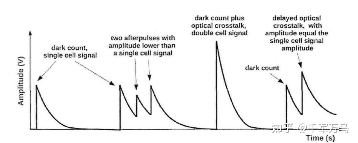 SiPM的学习记录（基于TOF测量） - 知乎
