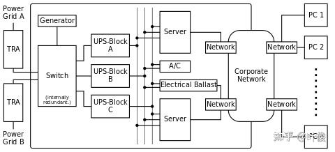 SPOF(single point of failure) - 知乎