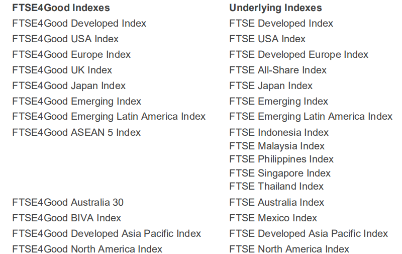 认识FTSE ESG评级，成为ESG领导者 | ESG特辑 - 知乎