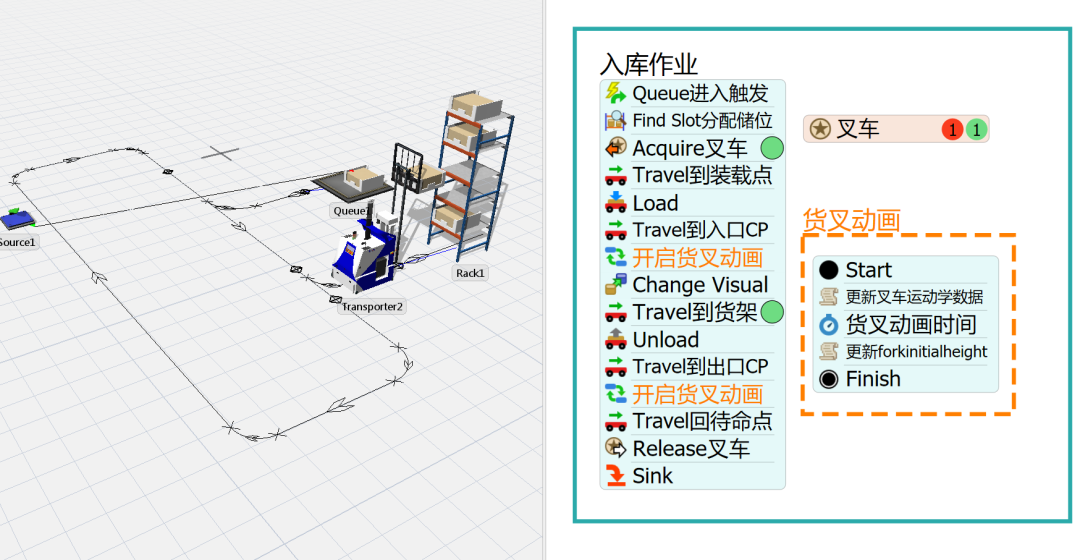 FlexSim案例124之叉车AGV - 知乎