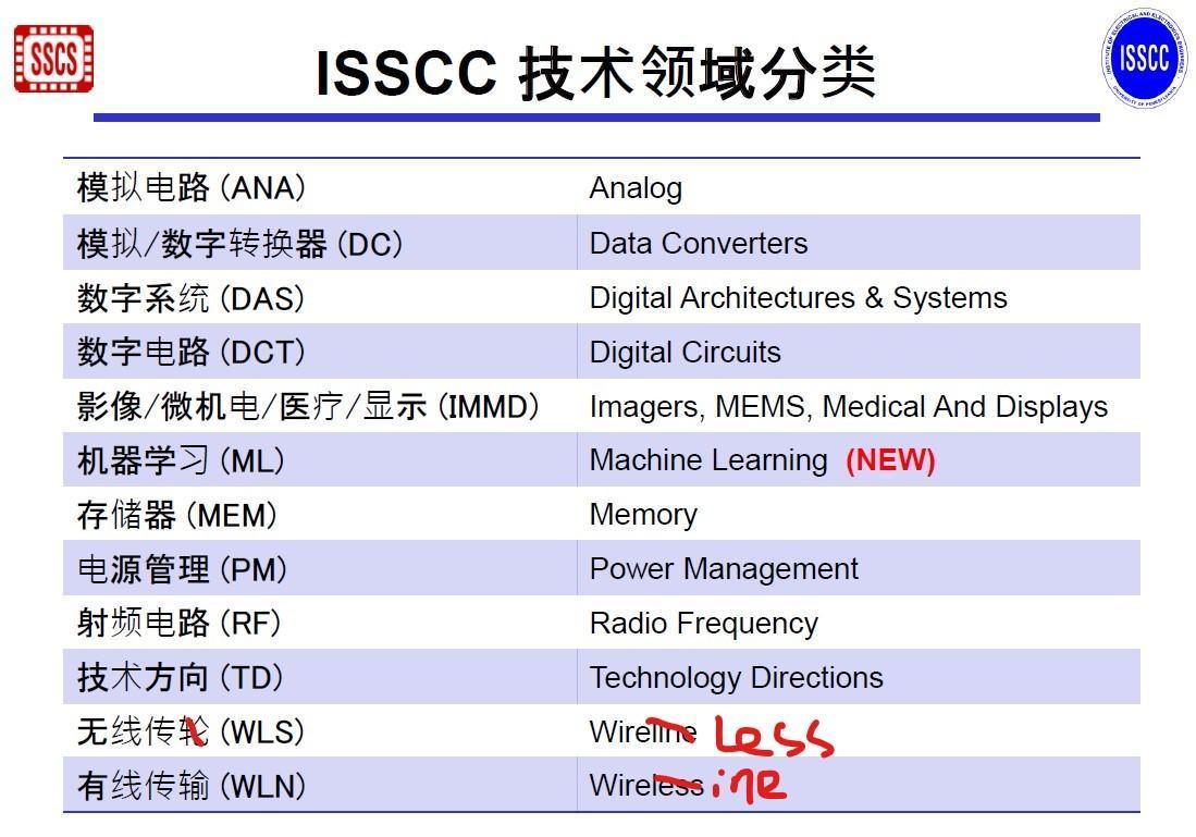 中国首超美国：芯片界奥林匹克 ISSCC 2023论文收录排名世界第一！ - 知乎