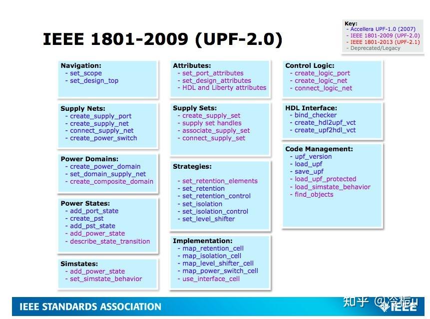 UPF学习相关知识笔记（一） - 知乎