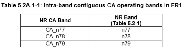 Uplink switching 超级上行介绍-5G Release 16系列文章 - 知乎
