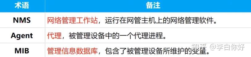 SNMP实现交换机的信息采集——MIB - 知乎