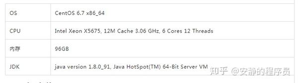 Java 8中用法优雅的Stream，性能也"优雅"吗？ - 知乎
