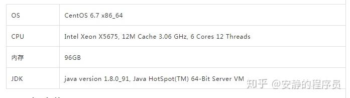 Java 8中用法优雅的Stream，性能也"优雅"吗？ - 知乎