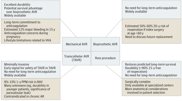 高分综述丨JAMA Cardiology：65岁以下重度主动脉瓣疾病患者的管理挑战 - 知乎