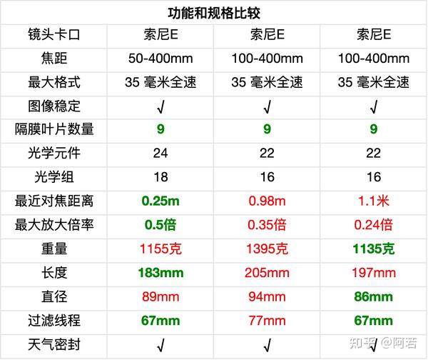 50400 100400GM 50400 100400GM