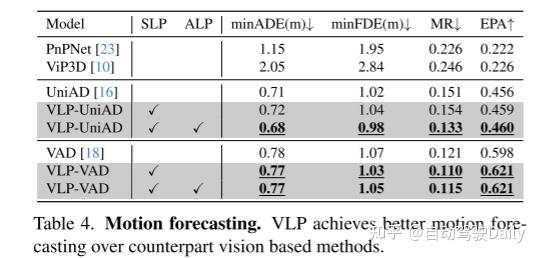 最新SOTA！VLP：自动驾驶视觉语言规划 - 知乎