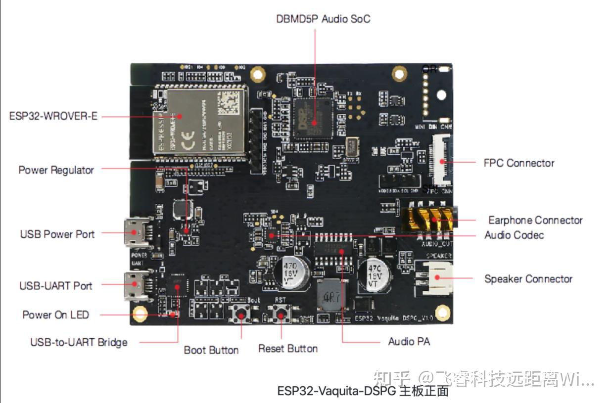 乐鑫ESP32-Vaquita-DSPG，开发语音控制物联网设备，低功耗传感器网络 - 知乎