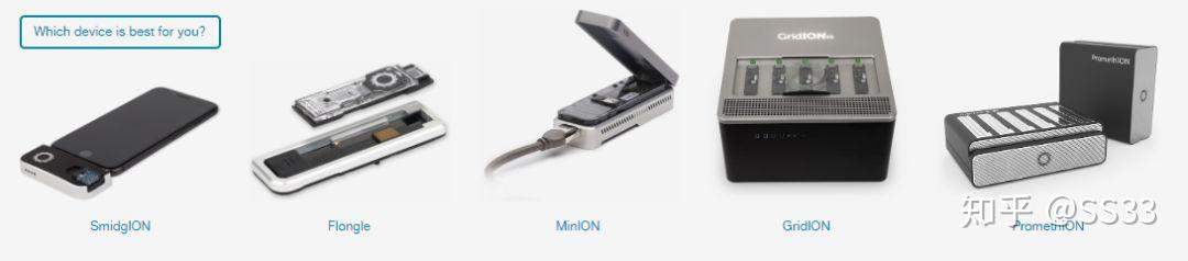 Nanopore-设备篇-纳米孔产品详解 - 知乎