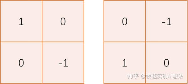 边缘检测系列1：传统边缘检测算子 - 知乎