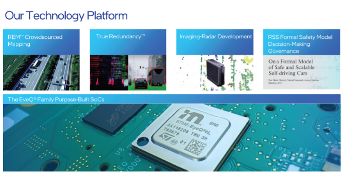 自动驾驶最 大IPO来了，Mobileye市值1600亿 - 知乎