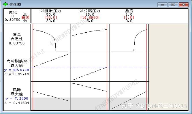 Plackett-Burman试验设计——实操案例 - 知乎