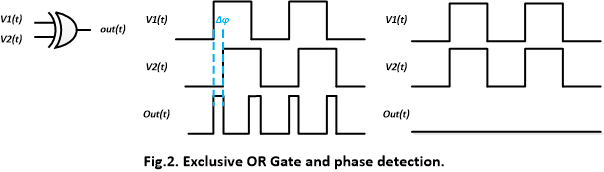 Phase-Locked Loops的思考（三） - 知乎
