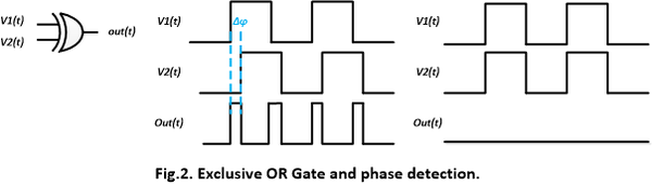 Phase-Locked Loops的思考（三） - 知乎