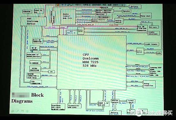 说说手机那些事儿 篇一：智能手机制造与硬件构成浅析 - 知乎