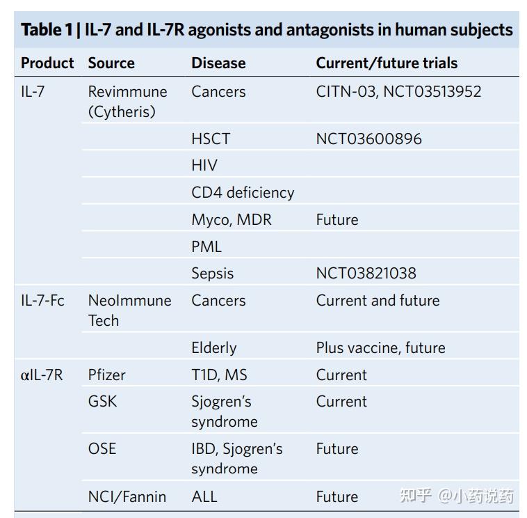 IL-7和IL-7R的生物学和临床应用 - 知乎