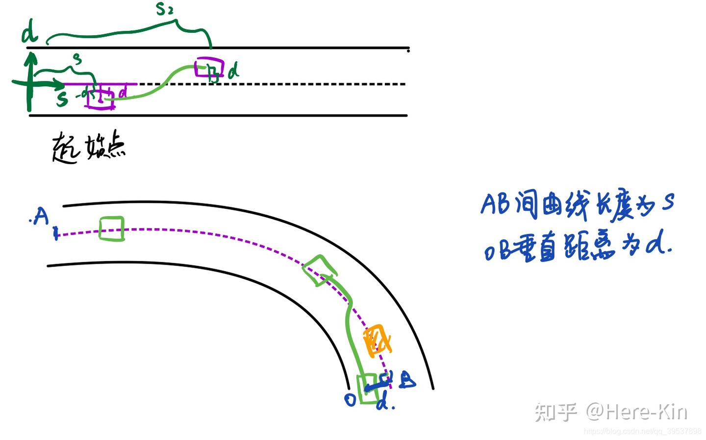 [路径规划] Optimal Trajectory Generation in Frenet阅读记录 (附python代码实例) - 知乎