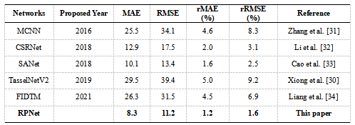 RPNet：基于植物注意力和多重监督网络的田间水稻分蘖期后植株计数 - 知乎