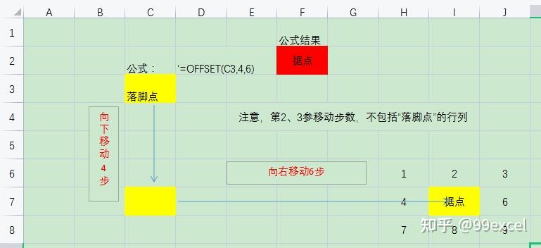 offset函数攻略（一） - 知乎