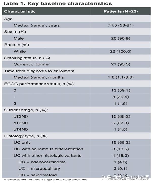 最新！维恩妥尤单抗（EV，恩诺单抗，Padcev）单药治疗浸润性膀胱癌(MIBC)患者：生存期延长、复发率降低且安全性好！ - 知乎