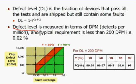 【芯片DFT】全面了解DFT技术：如何测试一颗芯片 - 知乎