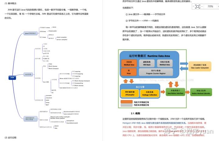 字节大佬熬了700个小时肝出的这份32W字Java面试手册，在Github标星31K+ - 知乎