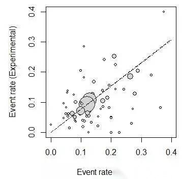 R软件系列：Galbraith图、L’Abbe图和Baujat图的绘制 - 知乎