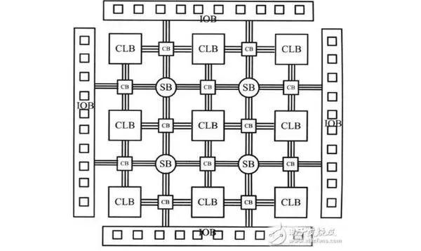 Fpga会取代dsp吗fpga与dsp区别介绍 知乎