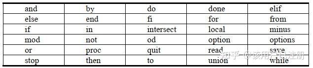 Maple教程--基本代数运算（变量和常量） - 知乎