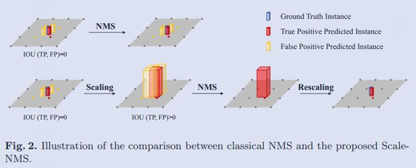 BEVDet: High-performance Multi-camera 3D Object Detection in Bird-Eye-View - 知乎