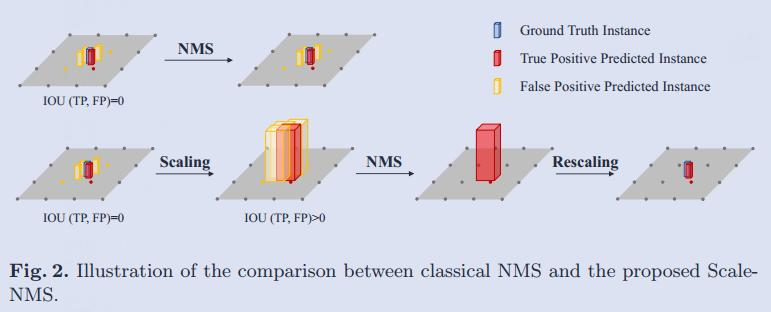 BEVDet: High-performance Multi-camera 3D Object Detection in Bird-Eye ...