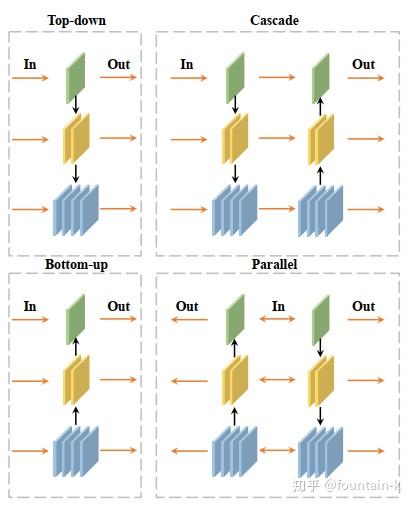Temporal Pyramid Network for Action Recognition - 知乎