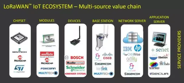 如何理解LoRa技术，有哪些应用？ - 知乎