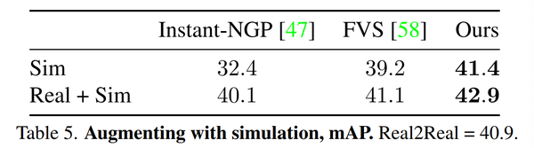 UniSim: A Neural Closed-Loop Sensor Simulator - 知乎