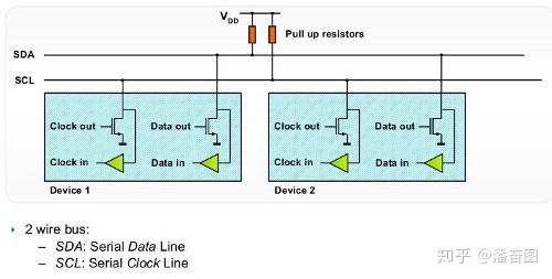 进阶教程5 两根线实现无限连接 初识 I2C - 知乎