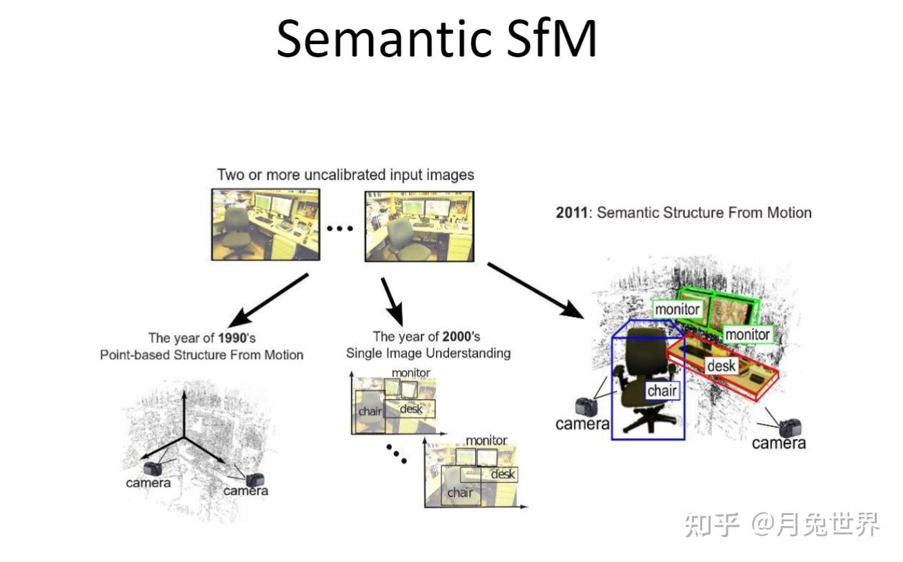 不同类别SfM算法 - 知乎