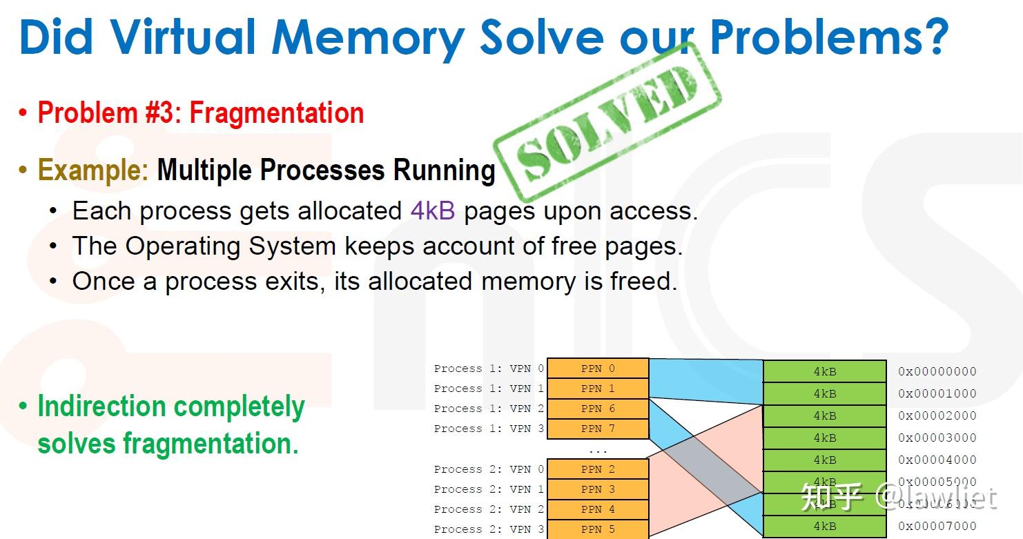 SoC 101（六）：Memory - 知乎