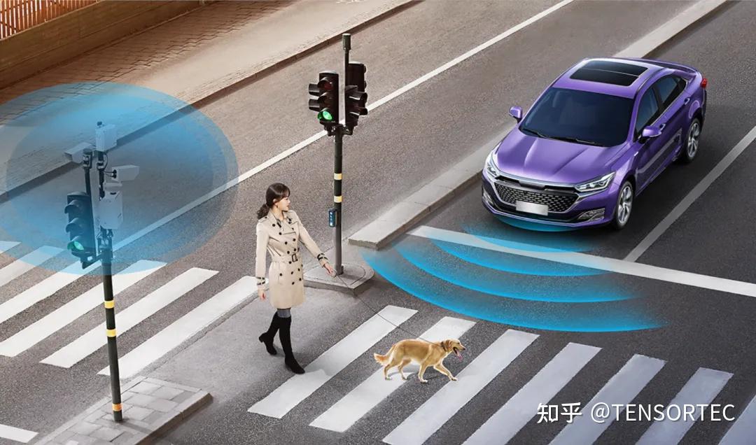 腾视科技TS-SG-SM7系列AI算力模组：32TOPS算力引擎，开启边缘智能新纪元 - 知乎