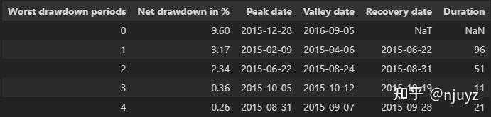 【Alphalens中文手册】与Pyfolio集成使用 - 知乎