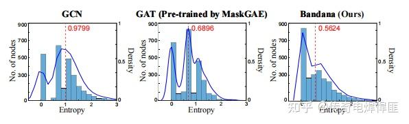 [WWW 2024] Masked Graph Autoencoder with Non-discrete Bandwidths - 知乎