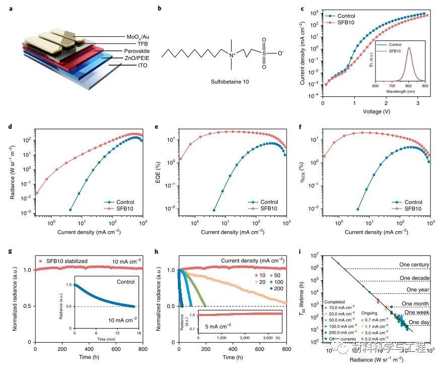 浙大顶刊(IF39.728)：超稳定近红外PeLED，创纪录的工作寿命！ - 知乎