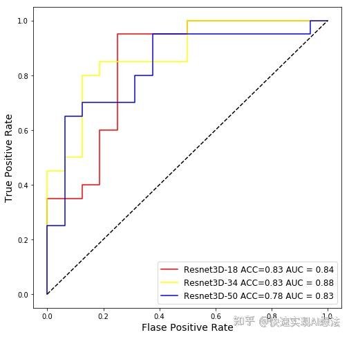 使用ResNet3D加载医学图像预训练权重进行影像组学分析 - 知乎